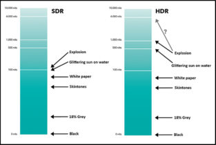 Windows 11 HDR Not Supported [Solved]