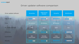 Is Driverfix Safe? Updated 2025 Review