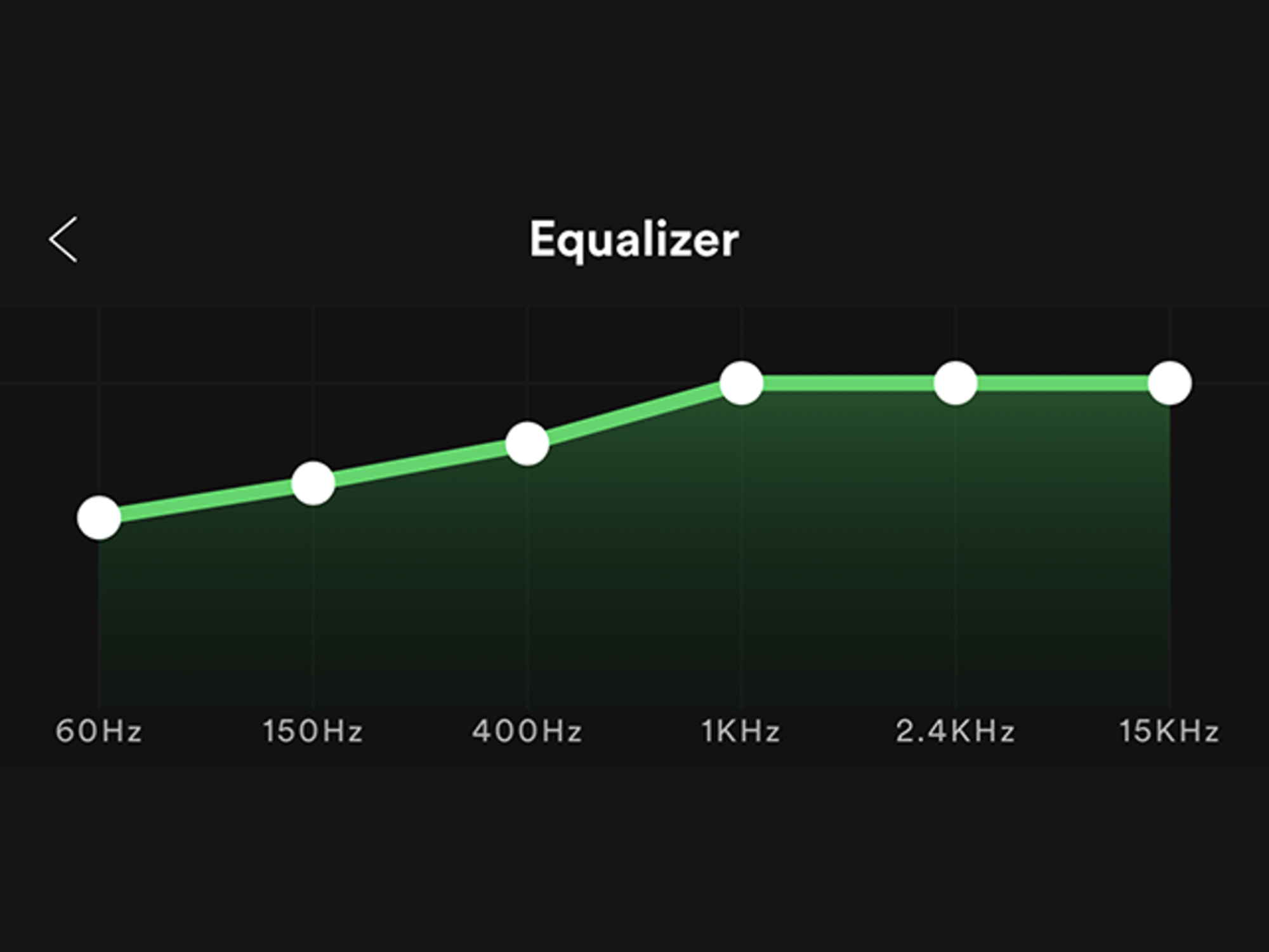 Asiatisch Installieren F hrung Equalizer Spotify Pc Konkurrieren