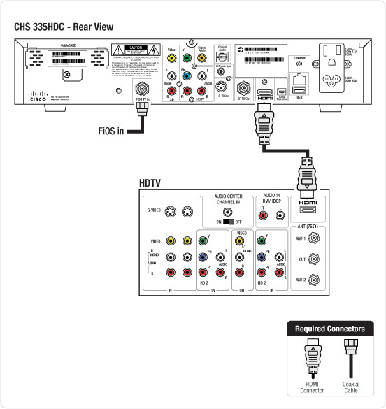 9 Most Common FIOS Error Codes How To Quickly Fix Them 9 Most Common FIOS Error Codes How To Quickly Fix Them