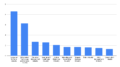 How Many People Use Skype? [Worldwide Statistics]